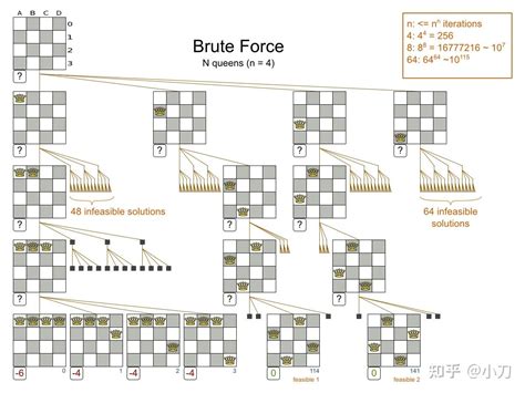 Evolutionary Algorithmea进化算法初探 知乎