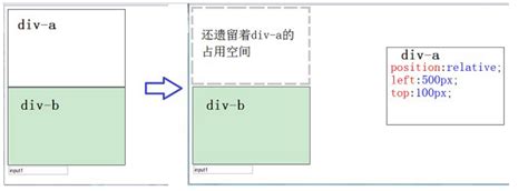css position属性 hunterxing 博客园