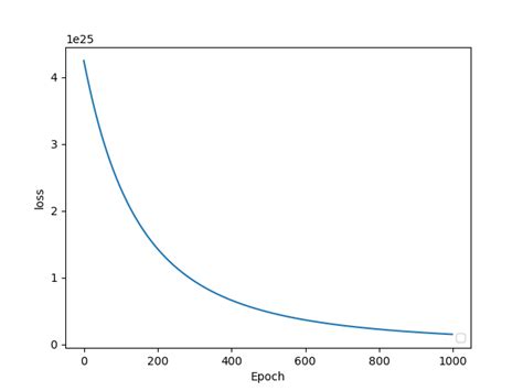 Python Keras Deep Learning Output Prediction Is A Different Shape To The Input Raster