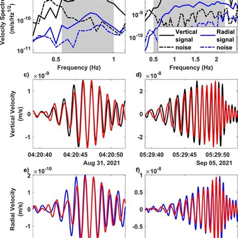 The Vertical‐ And Radial‐component Amplitude Spectra Of The Chirps And Download Scientific