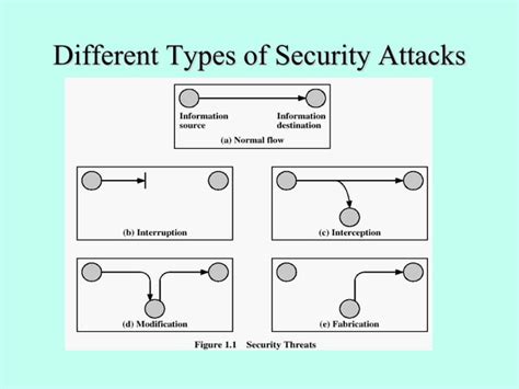 Security In Computer System Ppt