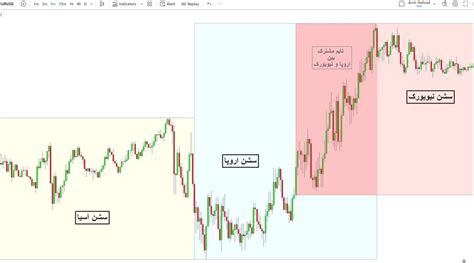 کاربرد و تحلیل کیل زون در فارکس Forex Kill Zone سودآپ