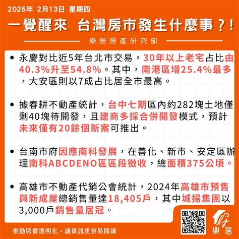 樂居 過去，您錯過了台北101 現在，您將見證台北雙星崛起 🔍 了解更多： Reurlcca6p59d 世界一級城市