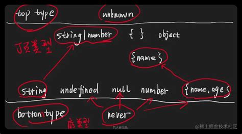 Ts 类型兼容教程示例详解javascript脚本之家 Ts 类型兼容教程示例详解javascript脚本之家
