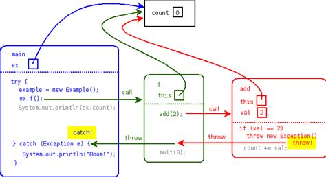 Cs 201 Exceptions And File Io