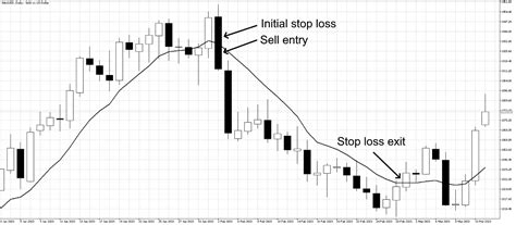 Why All Traders Should Use A Trailing Stop