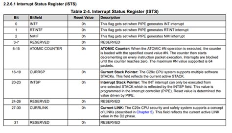 F29h850tu How To Detect Runtime Context Interrupt Vs Task C2000 Microcontrollers Forum