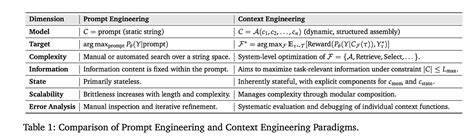 Context Engineering A Survey Of Context Engineering For Large