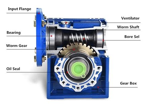 입력 1480rpm 웜 감속기 Dc 24v 모터 1000w Nmrv40 웜기어 24v Dc 서보 모터 Buy 24v Dc 서보 모터dc 24v 모터 1000w