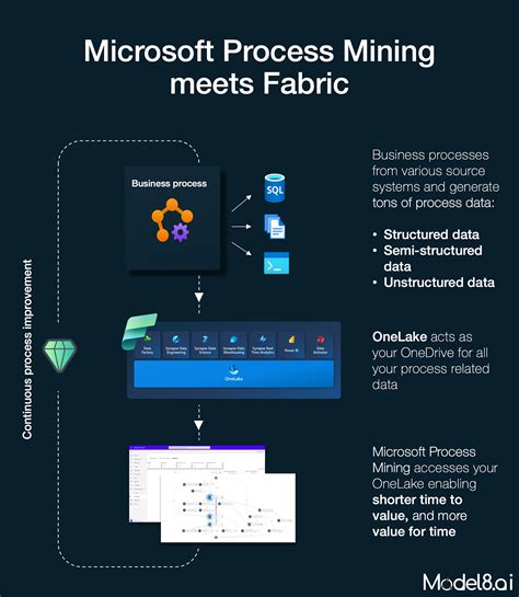 Microsoft Data Mining Data Mining An Introduction To Neural Networks