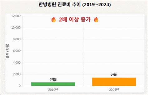 자동차 사고 환자 과잉진료냐 아니냐”車보험 개편안 의견 분분