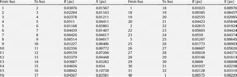 Line Data In 33 Bus IEEE Test System Download Scientific Diagram