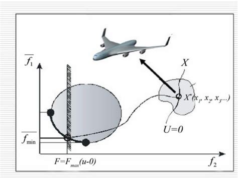 Graphic Search Model Of The Rational Aerodynamic Shape Of The Balancing Download Scientific