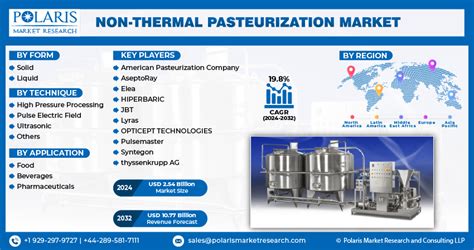 Non Thermal Pasteurization Market Size Growth Report 2024 2032
