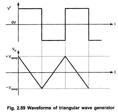 Triangular Wave Generator Using Op EEEGUIDE