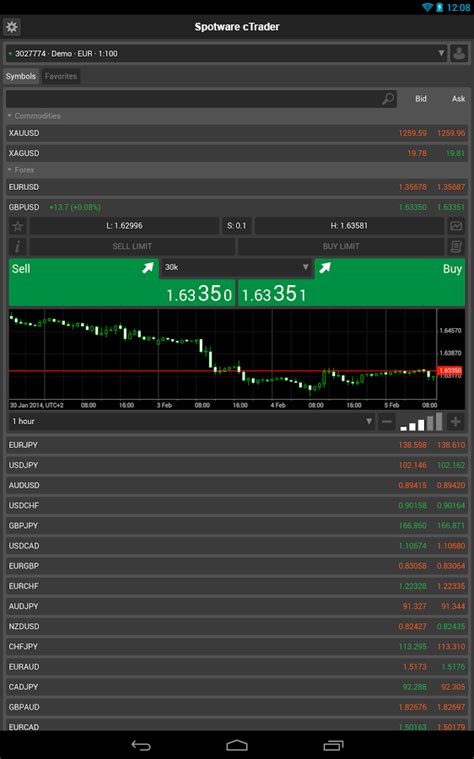 Spotware CTrader Android Apps On Google Play