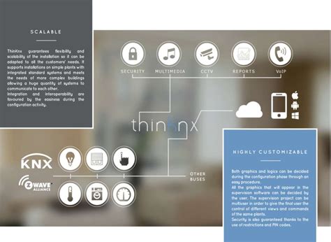 Designs By Home Automation Bony John Ernakulam Kolo