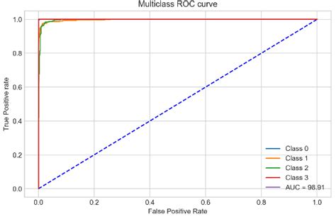 Biology Free Full Text An Effective Ensemble Machine Learning Approach To Classify Breast