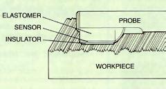 Understanding EDMed Surfaces Cutting Tool Engineering