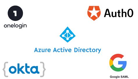 Sso With Saml Azure Ad Auth0 Okta And More