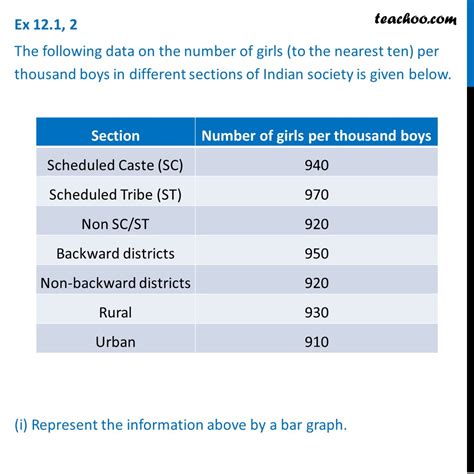 Ex 12 1 2 The Following Data On The Number Of Girls Ex 12 1