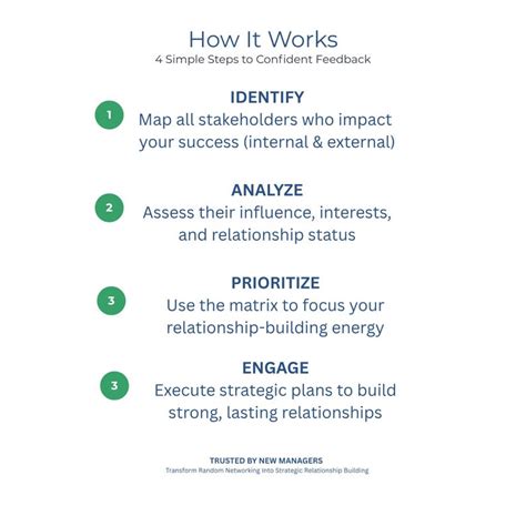 Stakeholder Mapping Worksheet Relationship Strategy Network Building
