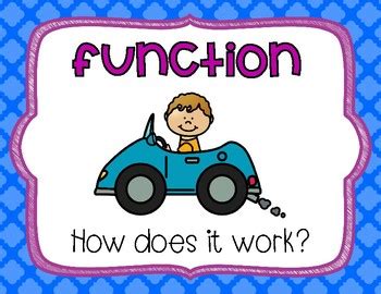 IB PYP Key Concepts Posters By Megan Schreiber TPT