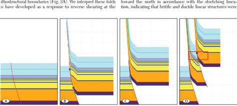 2d Forward Modeling Including Estimated Layer Thicknesses And Reverse Download Scientific
