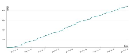 Turbocharging Analytics At Uber With Our Data Science Workbench Uber Blog