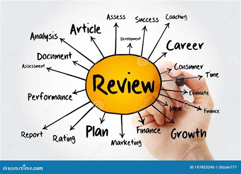 Review Mind Map Flowchart With Marker Business Concept For