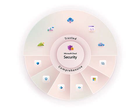 What Is The Microsoft Cloud Technology Platform Microsoft Cloud