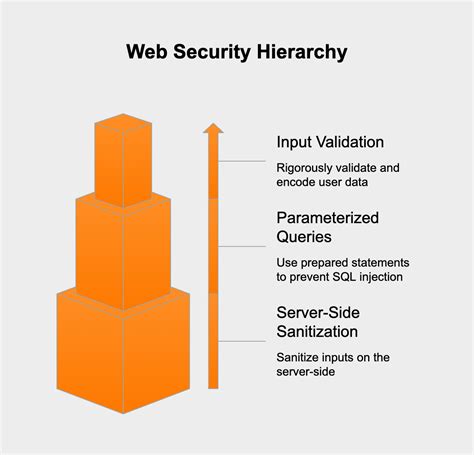 Complete Web App Security Checklist Using The OWASP Top Hicron Software