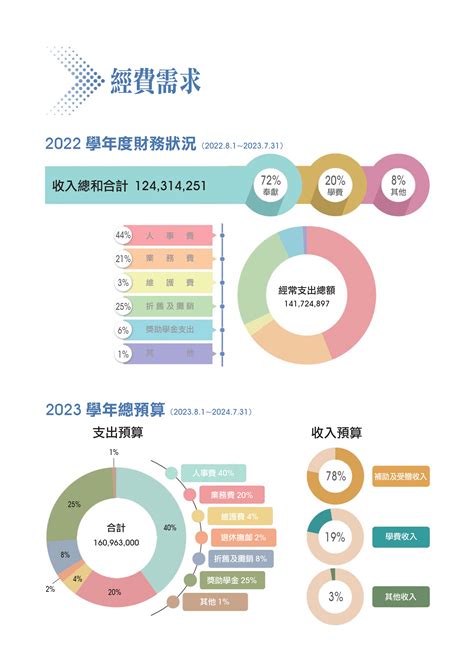 2023事工簡報 5 0 中華福音神學院