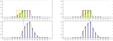 signalconvolutionnode