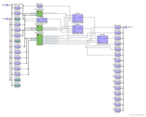 数字ic经典电路（2）——经典乘法器的实现（乘法器简介及verilog实现） 古月居