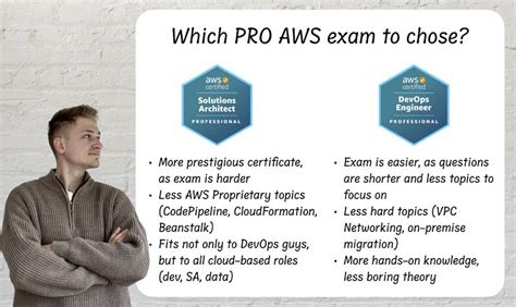 Cloudcertifications Aws Cloudengineering Devops Awsdevops Yauheni Ivanou