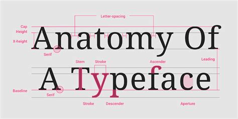 More Font Mesurments · Sixlabors Fonts · Discussion 151 · Github