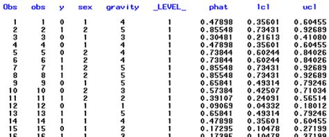 Exploratory Analysis 4 Stat 504