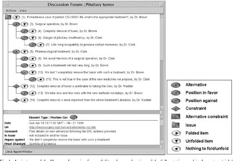 Figure 1 From Computer Supported Argumentation And Collaborative Decision Making The Hermes