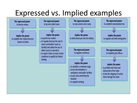 Our National Legislature Ppt Download