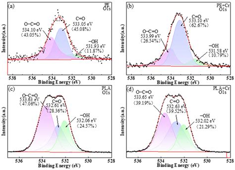 Water Free Full Text Comparison Of Hexavalent Chromium Adsorption