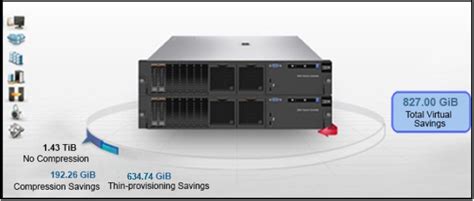 Ibm Flashsystem V840 And Comprestimator