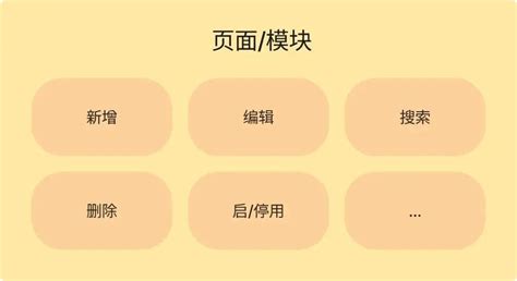 Vue 指令详解 权限示例v Permission Csdn博客