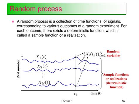 PPT Digital Communication I Modulation And Coding Course PowerPoint