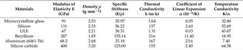Table 1 From The Application Of A Topology Optimization Algorithm Based