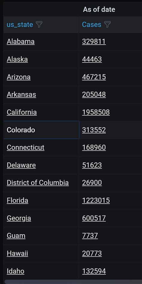 Pass Value From One Panel To Another Panel Query Grafana Labs