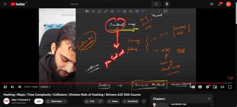 Ashmitsingh Mala On Linkedin 100daysofdsa Datastructures Algorithms Hashing Java