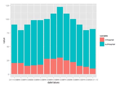 r overlay two geom bar like two barplots with par new true stack