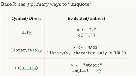 Tidy Evaluation Programming With Ggplot2 And Dplyr Speaker Deck