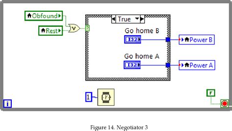 Figure 14 From Design Of Behavior Based Reactive System For Autonomous